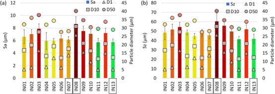 3D打印合金表面粗糙度与粉末粒度分布关系 - 知乎