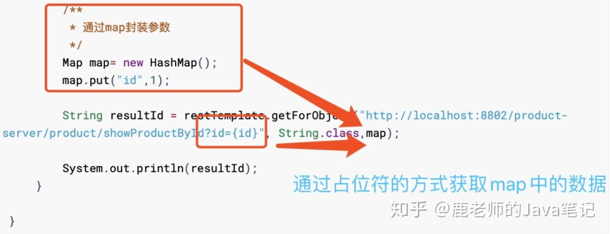 SpringBoot图文教程17—上手就会 RestTemplate 使用指南「Get Post」 - 知乎