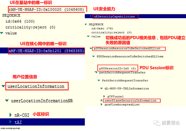5G SA信令流程详解 - 知乎