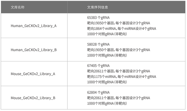CRISPR Screen 操作解析：Nature 高分文章你也可以写 - 知乎