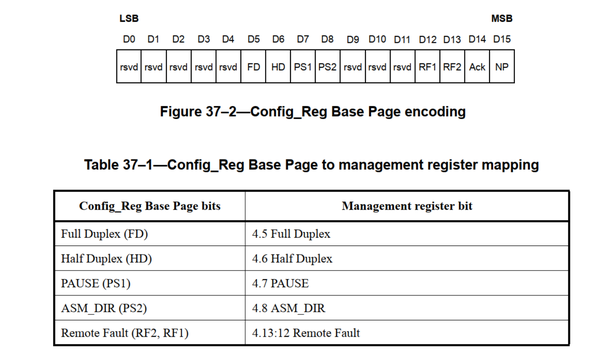 1000base-X学习 - 知乎