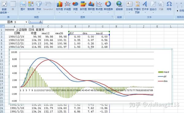 计算macd 分解步骤一步一步详细计算macd 用excel计算macd - 知乎
