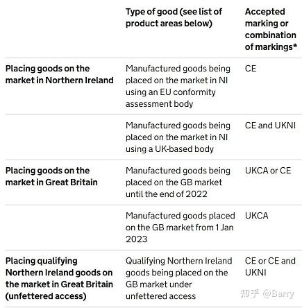UKCA与UKNI的区别 - 知乎