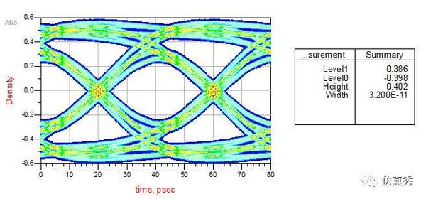 信号完整性-我的均衡之CTLE学习笔记 - 知乎