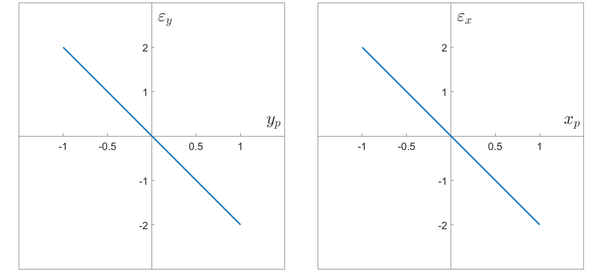 【5】像差理论：离焦与波前倾斜 Defocus and Wavefront Tilt - 知乎