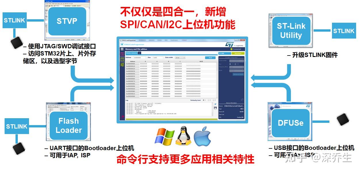 STM32Cube生态简介 - 知乎
