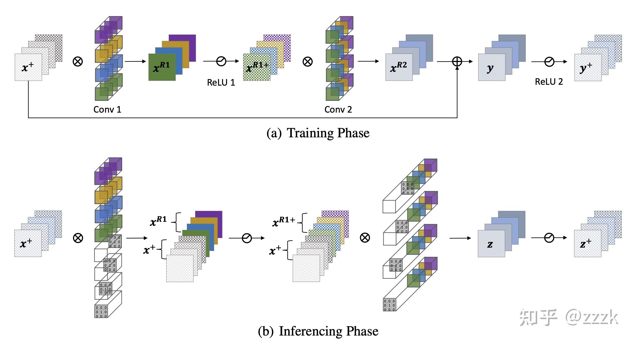 图解RMNet - 知乎
