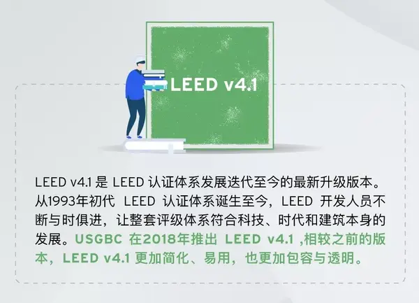 从 0 开始了解 LEED【LEED 硬核拆解】 - 知乎
