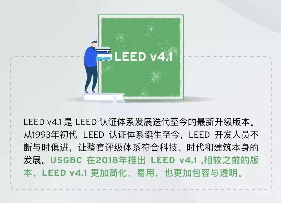 从 0 开始了解 LEED【LEED 硬核拆解】 - 知乎