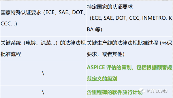 P2.3项目计划~新版过程审核VDA6.3解析 - 知乎