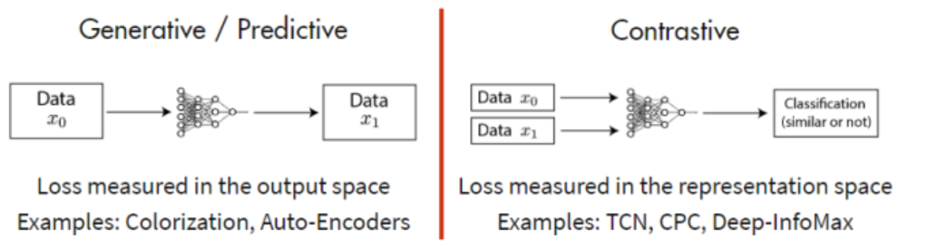 Contrast and self-supervised Learning - 知乎