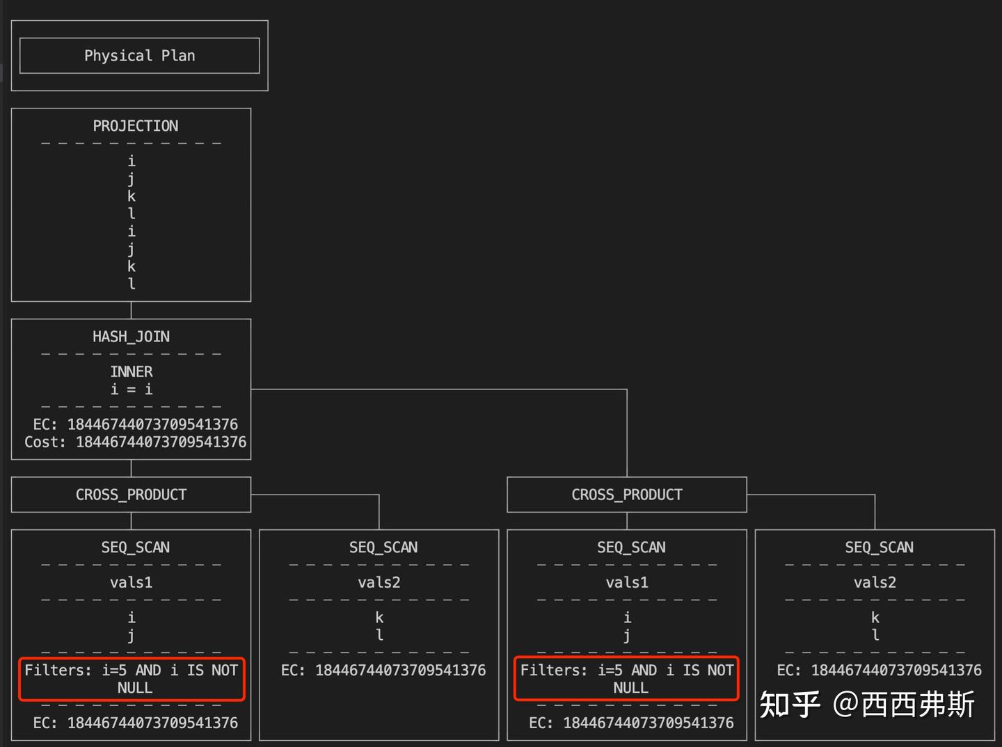 DuckDB源码阅读——Filter pullup - 知乎