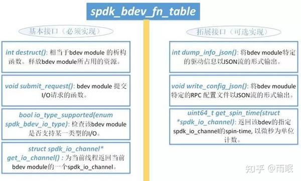 SPDK block device 及其编程的简单介绍 - 知乎