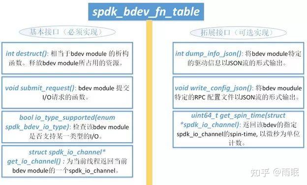 SPDK block device 及其编程的简单介绍 - 知乎