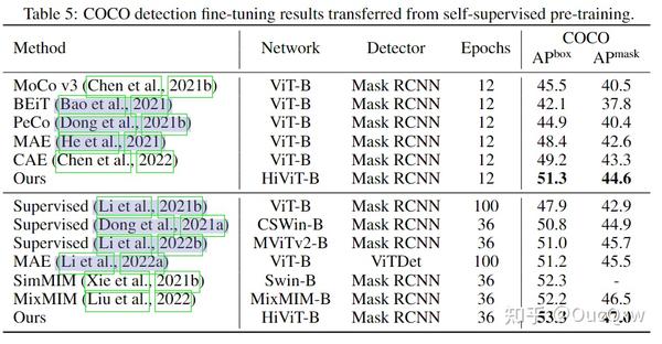 HIVIT: A SIMPLER AND MORE EFFICIENT DESIGN OFHIERARCHICAL VISION ...