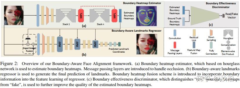 人脸对齐算法调研（Face Alignment） - 知乎