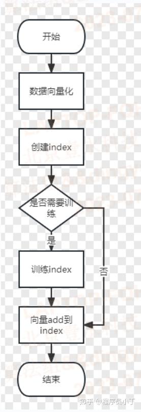 faiss使用-入门级小白篇代码教程 - 知乎