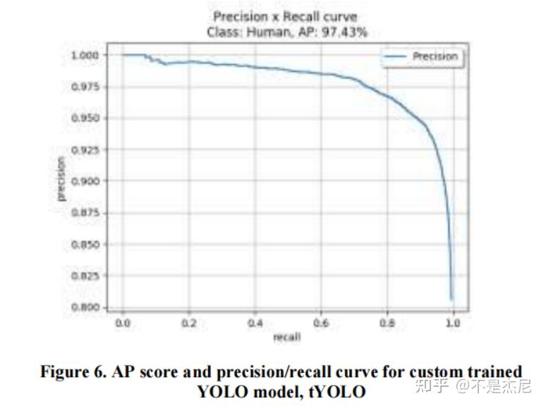 Human Detection in Thermal Imaging Using YOLO-基于YOLO的热成像人体检测-总、析 - 知乎