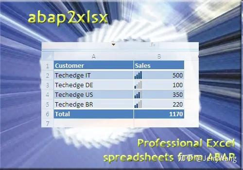 基于 ABAP OLE 和 abap2xlsx 两种技术方案对 Excel 文件进行读写的优缺点比较 - 知乎