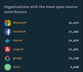 微软收购GitHub官宣了：75亿美元，买下2800万程序员的家 - 知乎