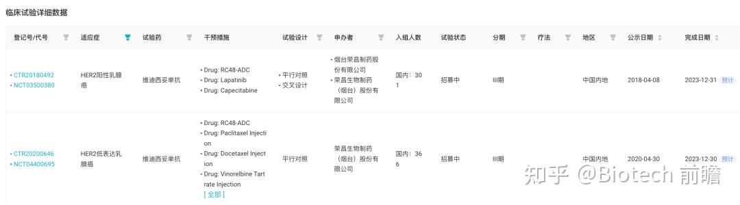 ADC赛道全速狂飙的AZ丨汇总DS-8201临床研究及下一代布局 - 知乎