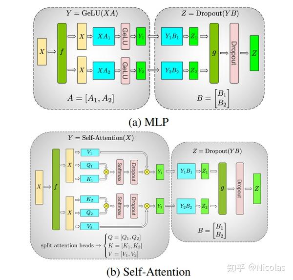 大模型LLM知识整理 - 知乎