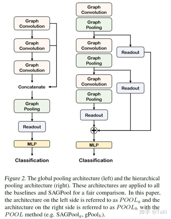 paper 9：Self-Attention Graph Pooling - 知乎