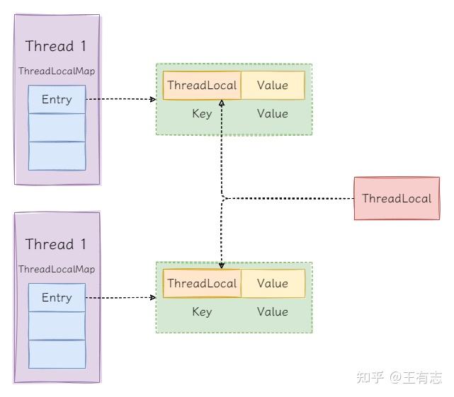 12.ThreadLocal的那点小秘密 - 知乎