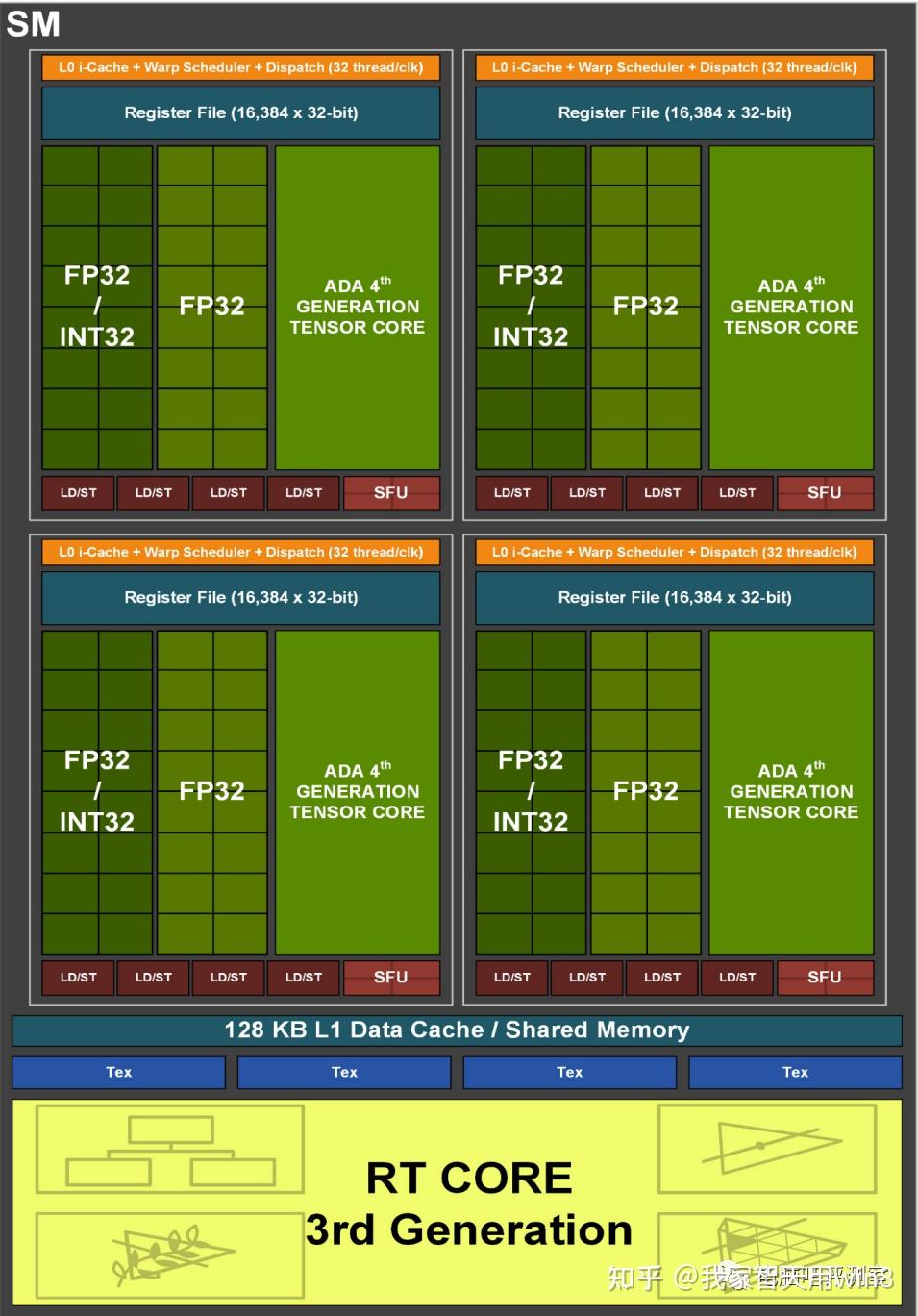 【八测】七彩虹 RTX 4070 Ti 战斧评测 - 知乎