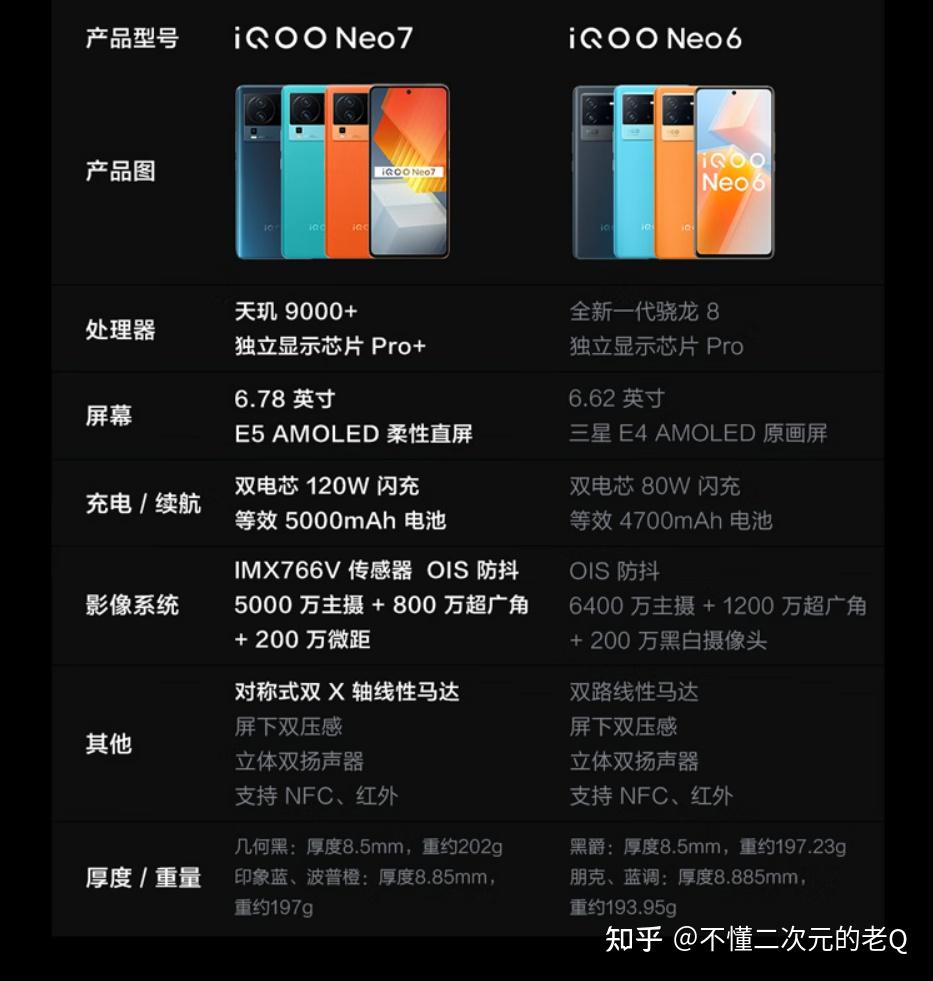 双十一换手机，iQOO避坑指南，各价位段机型全了！