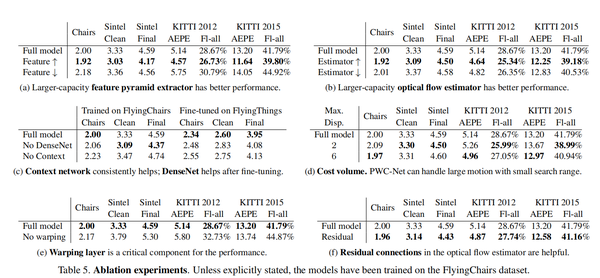【光流预测/经典模型】PWC-Net，RAFT - 知乎