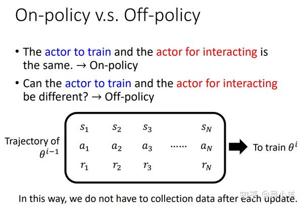 李宏毅机器学习笔记09 强化学习 - 知乎