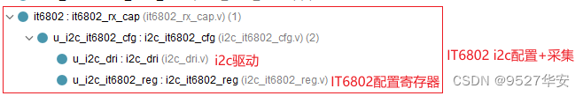 Fpga高端项目：xilinx Kintex7 系列fpga纯verilog图像缩放工程解决方案 提供4套工程源码和技术支持 知乎 0907