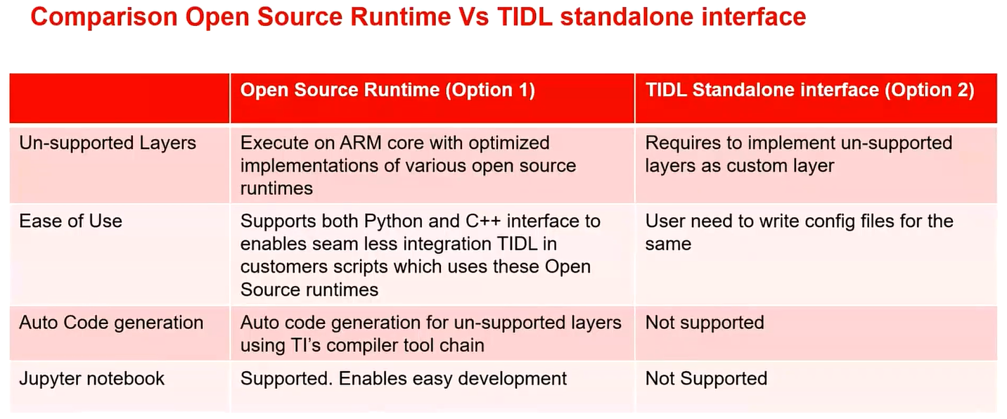 TDA4VM基本知识：SDK, TIDL, OpenVX - 知乎