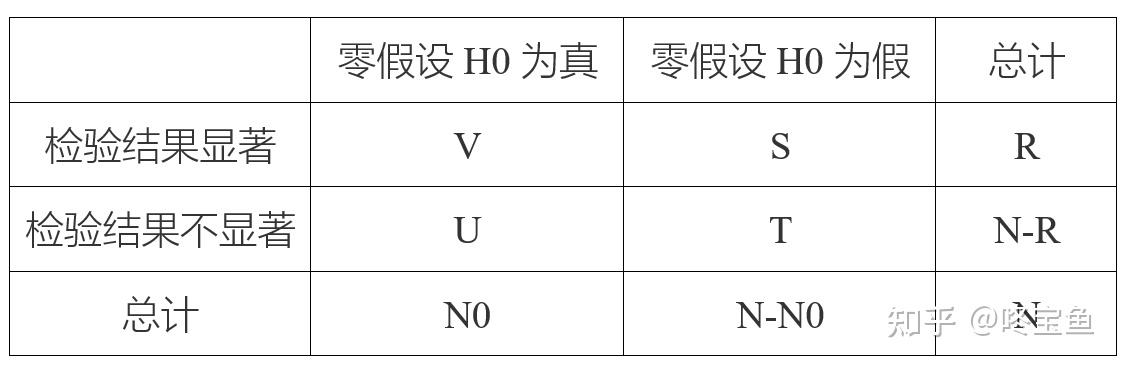 彻底理解Benjamini-Hochberg方法原理 - 知乎