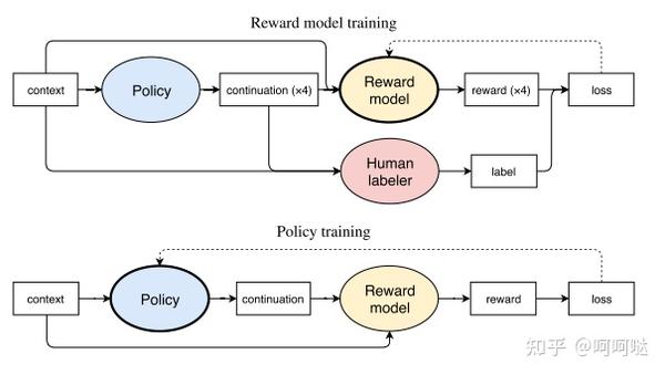 从0开始实现LLM：7、RLHF/PPO/DPO原理和代码简读 - 知乎