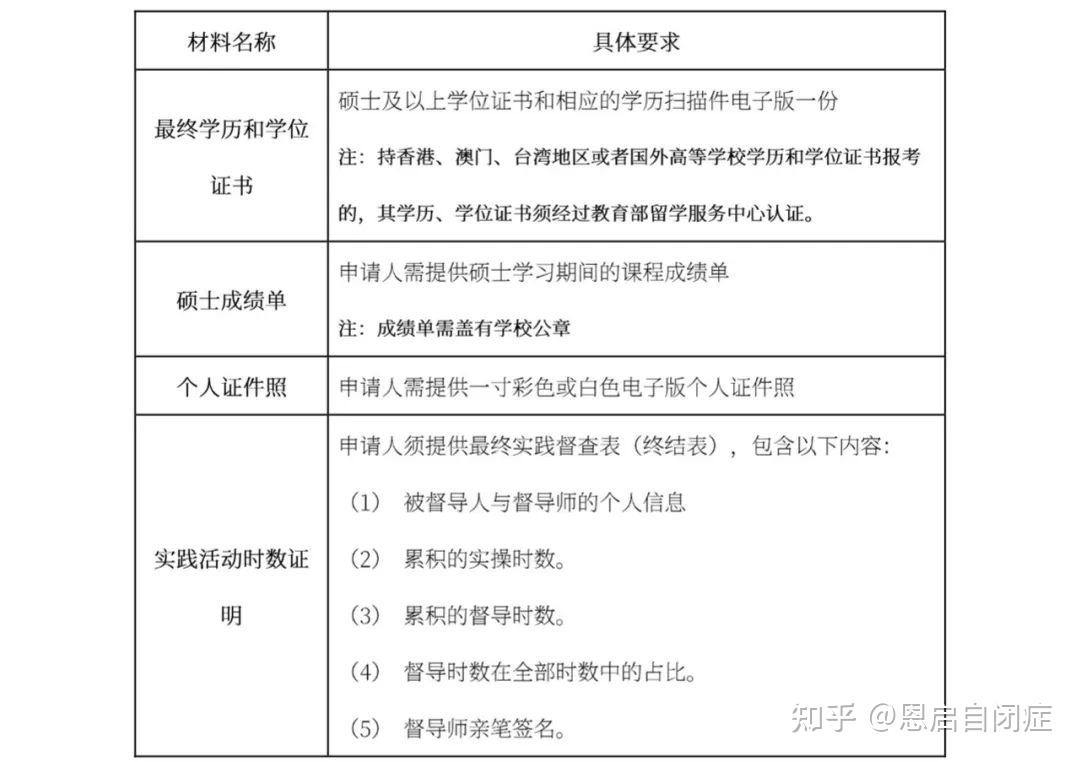 超强攻略来了｜手把手教你报考23年上半年CPBA-4/5考试 - 知乎