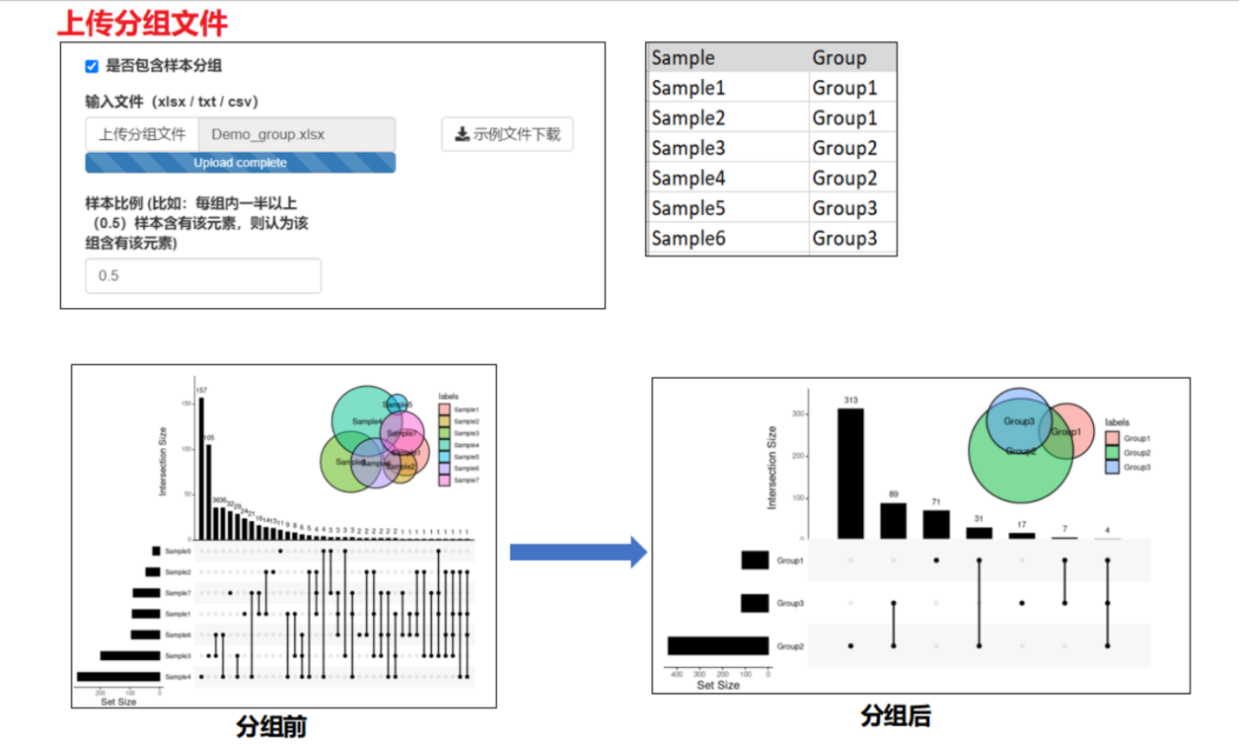 绘制UpSet图的在线神器：再也不用担心韦恩图画不下啦~ - 知乎