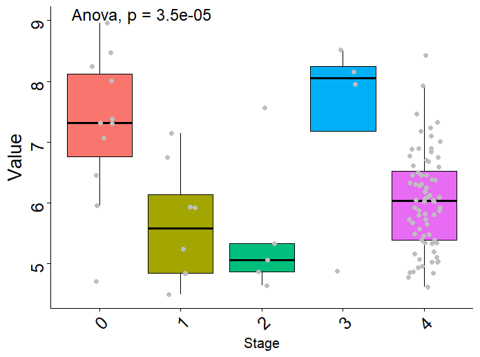 R语言统计分析 04 多组间差异的单因素方差分析（ANOVA) - 知乎