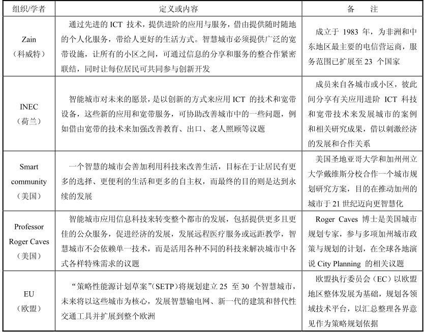 知乎盐选 | 2.1 智慧城市的概念