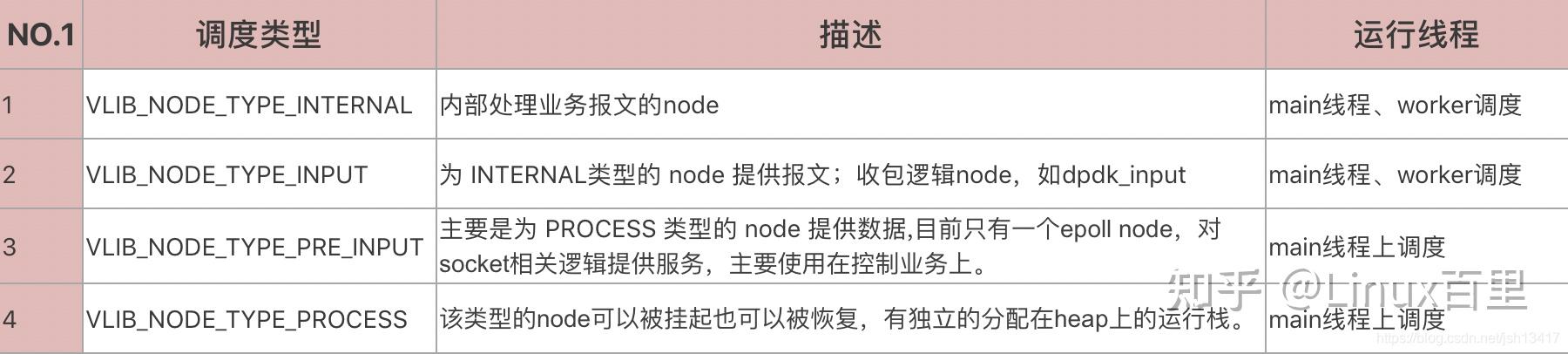 vpp node节点调度总结 - 知乎