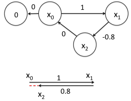 【转】graph slam tutorial：1 什么是图优化 - 知乎