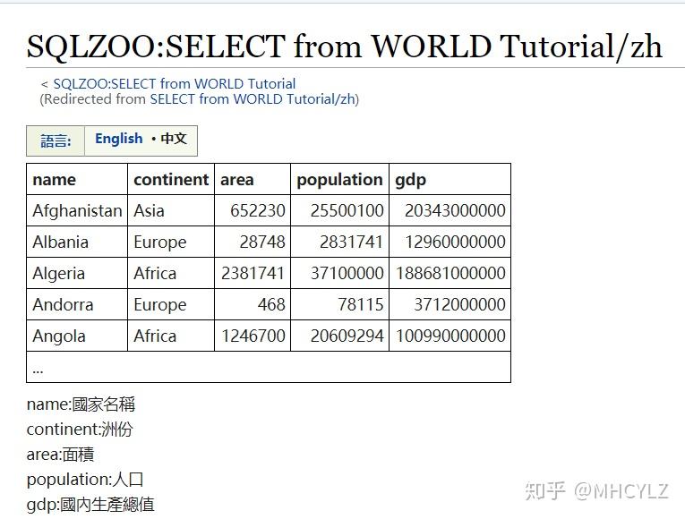 SQLZOO-select from world - 知乎