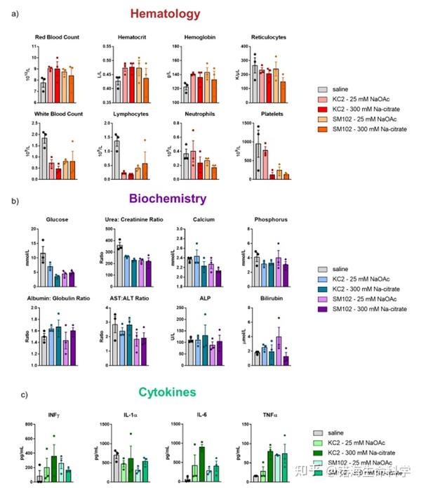 新方法—LNP-mRNA的转染效率可大幅提升！ - 知乎