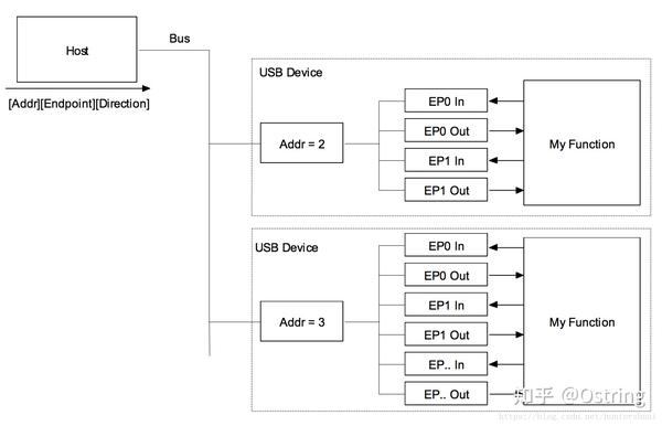 USB 协议Audio 应用 - 知乎