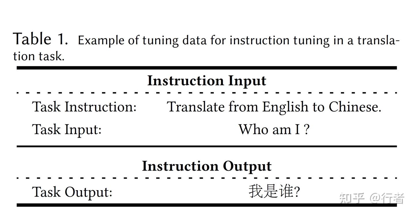 论文《TALLRec: An Effective and Efficient Tuning Framework to Align LLM with Recommendation》阅读 - 知乎