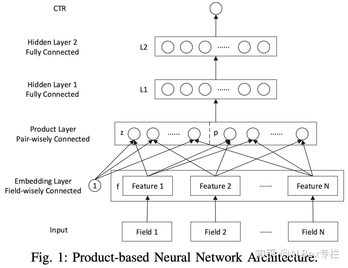 一文梳理推荐系统中的特征交互排序模型 - 知乎