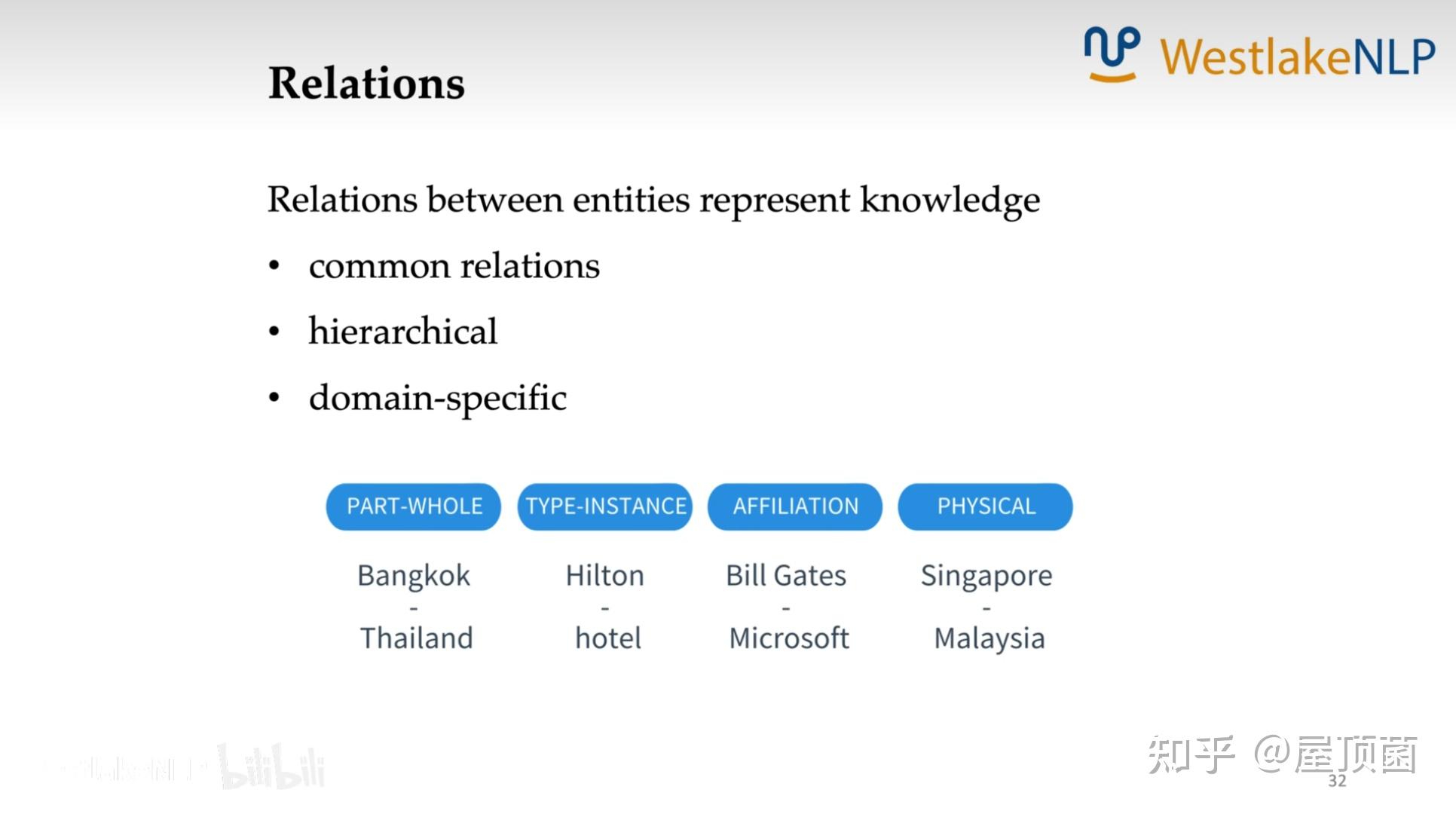 Nlp 信息抽取任务 知乎 