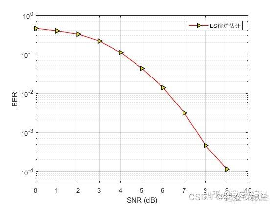 m基于OFDM+QPSK和turbo编译码以及LS信道估计的无线图像传输matlab仿真 - 知乎