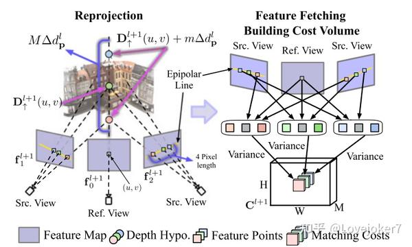 【MVSNet】CVP-MVSNet全文精翻 - 知乎